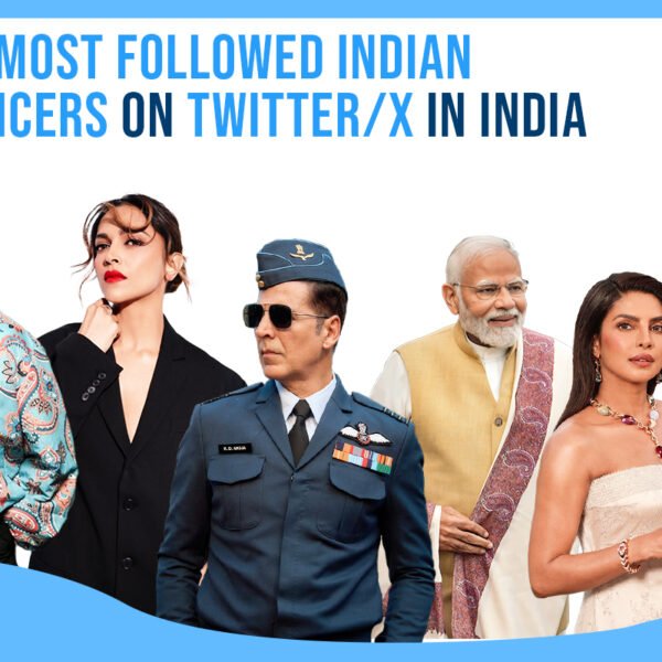 Top 10 Financial Influencers in India 2025